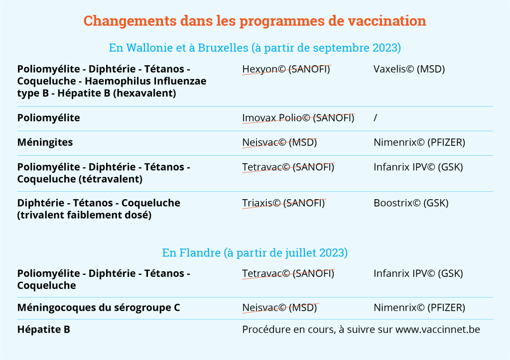 Nouveaux programmes de vaccination en Wallonie, à Bruxelles et en ...