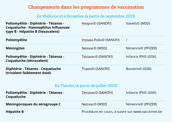 Infographie Vaccinet et eVax_v2 - SSMG