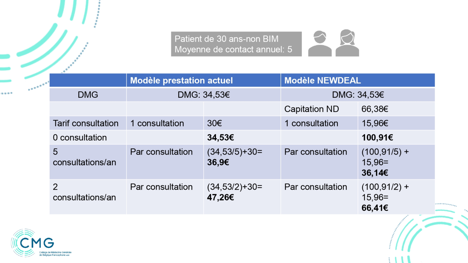 vers-un-new-deal-pour-la-MG_page-0011 - SSMG